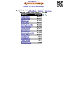 Handicap Brackets | California USBC Association